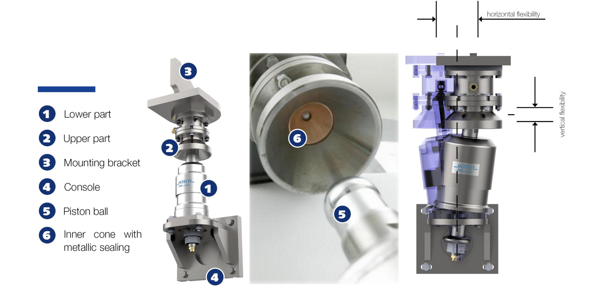 Gas Coupling System » INTECO PTI